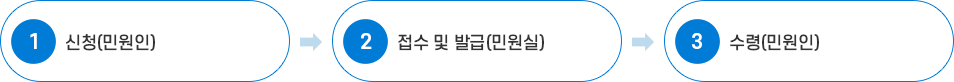 민원처리과정
